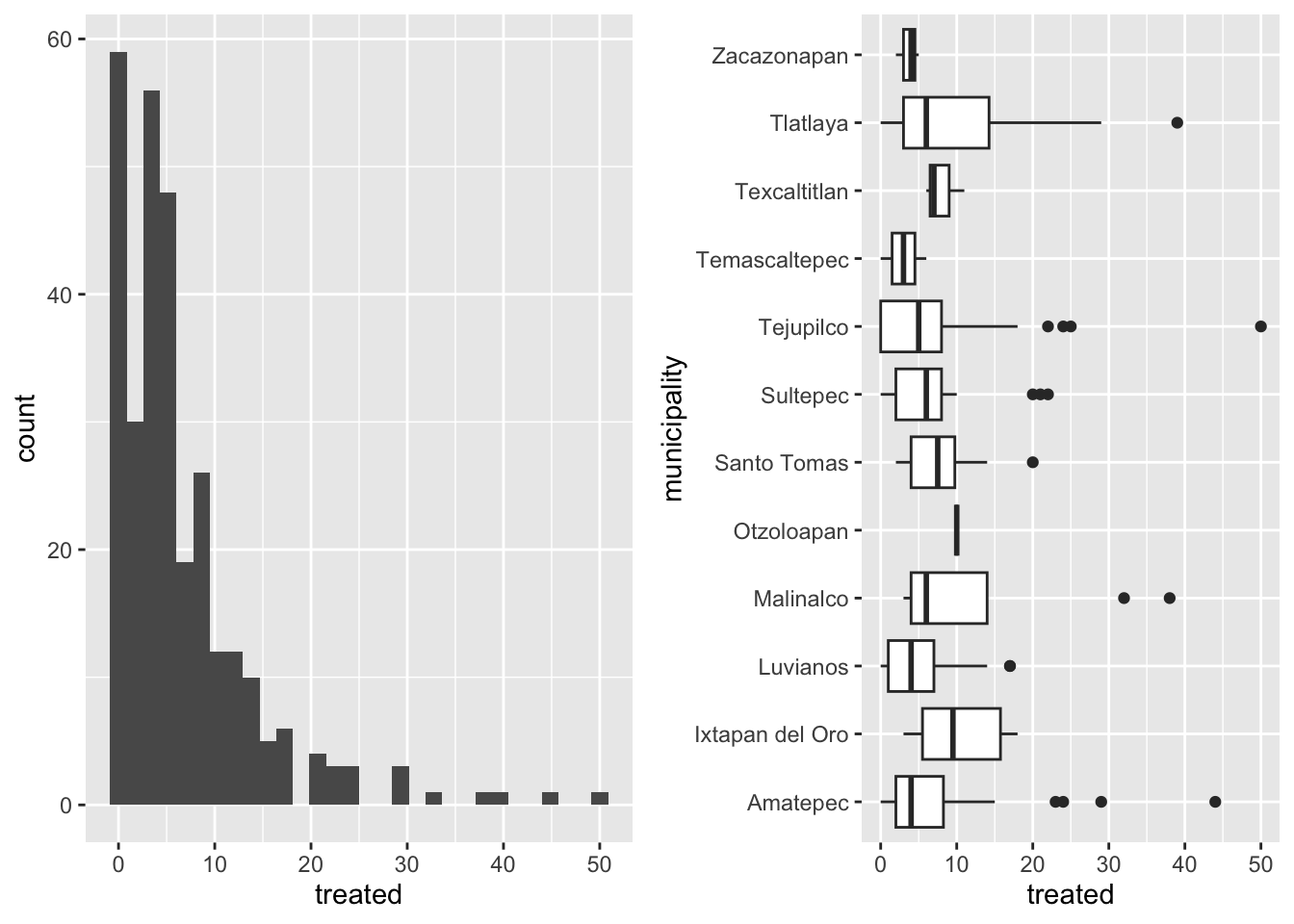 Figure arrangements